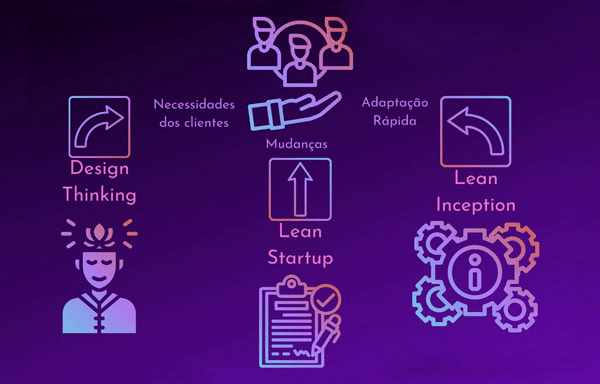 Lean Inception: da Ideia ao Produto Certo - Lean Institute Brasil